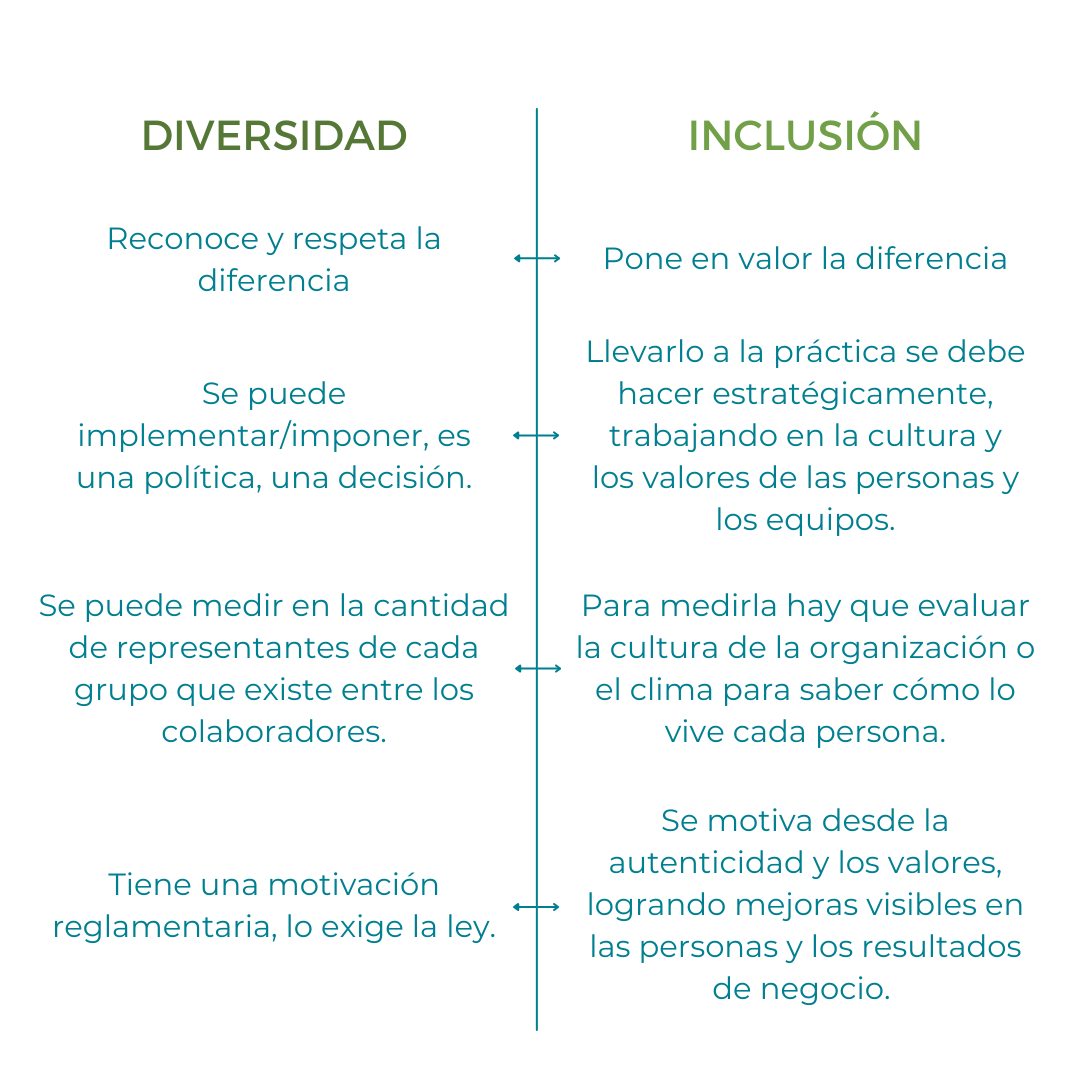 La diferencia entre inclusión y diversidad | Ethikos 3.0